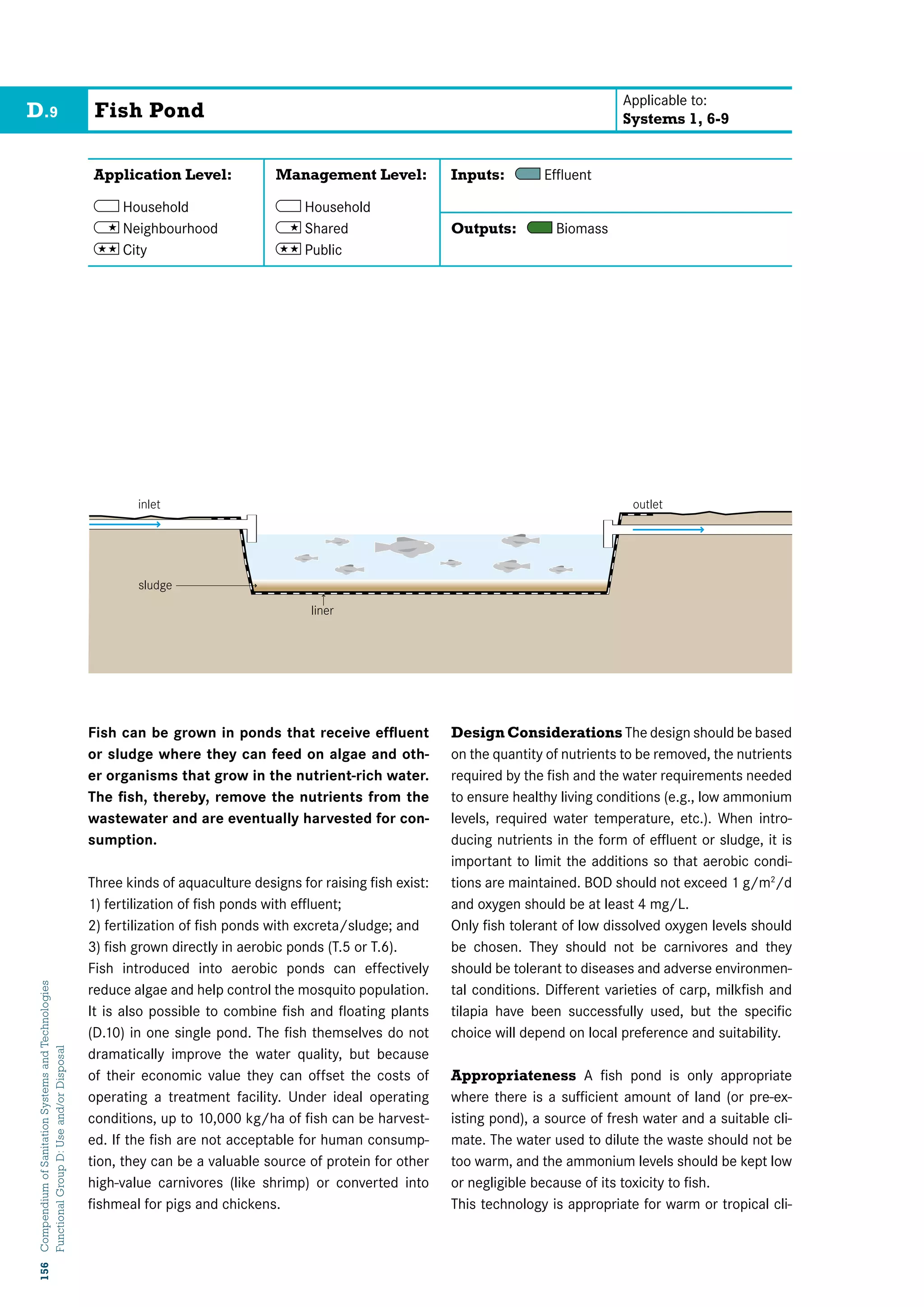 Fish pond fresh water | PDF