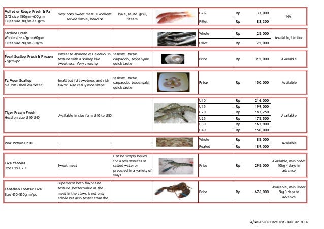 Fish price and availability update 10th april 2014