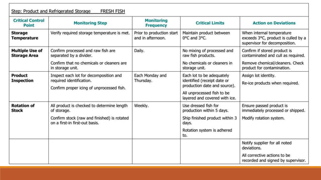 HACCP Implementation in Fish Processing Industry | PPTX