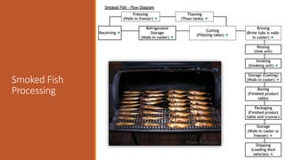 HACCP Implementation in Fish Processing Industry | PPTX