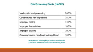 HACCP Implementation in Fish Processing Industry | PPTX