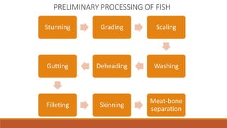 HACCP Implementation in Fish Processing Industry | PPTX