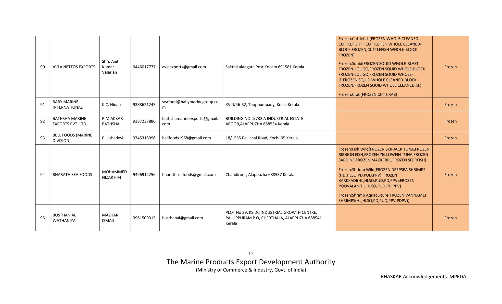 Fish Products Exporters registered under MPEDA in India by B.pdf
