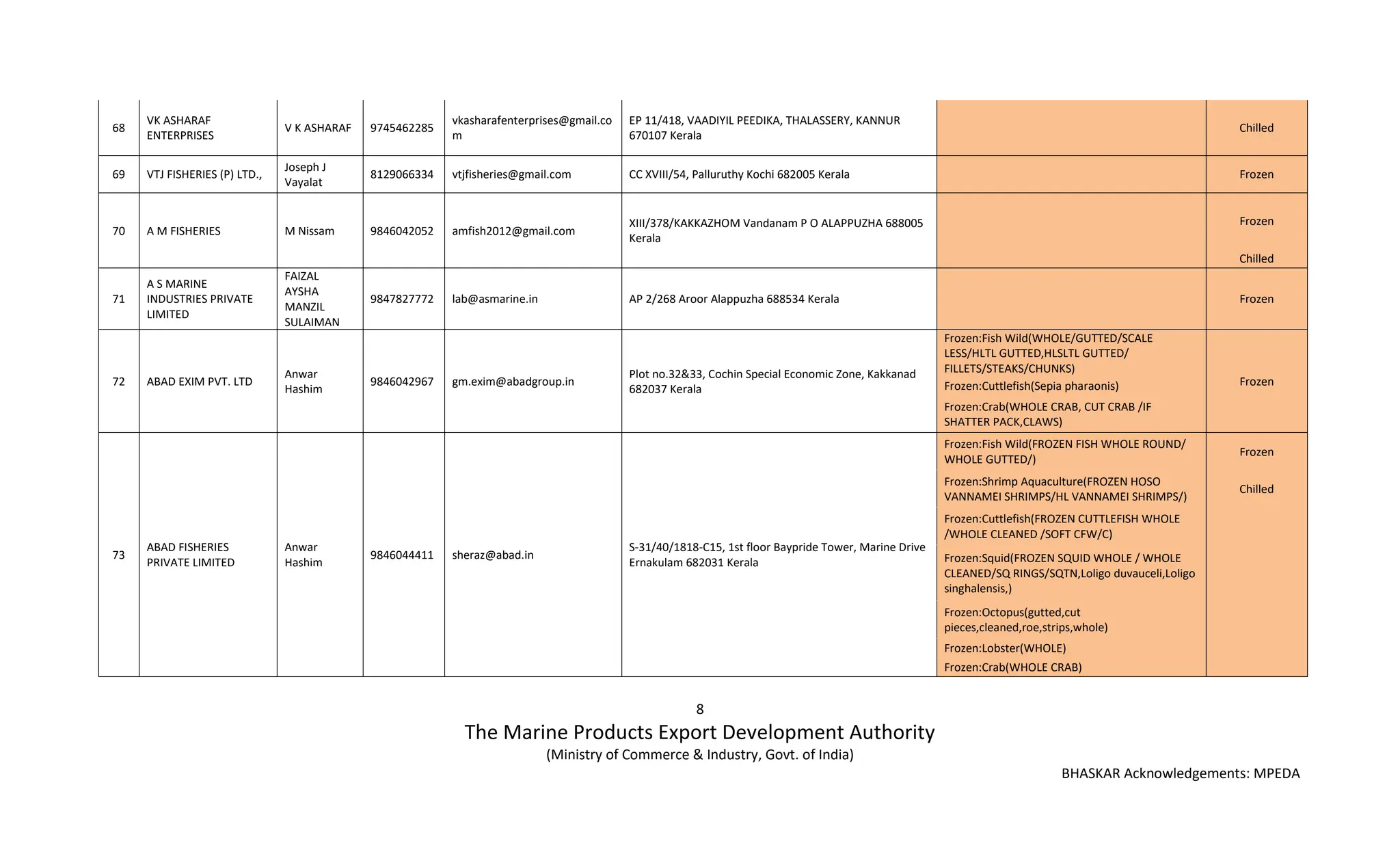 Fish Products Exporters registered under MPEDA in India by B.pdf