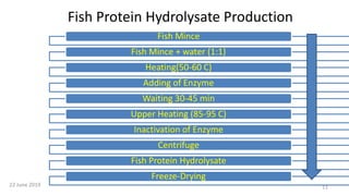 Fish protein hydrolysate | PPTX