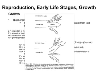 Fish reproduction razia 2 | PPT