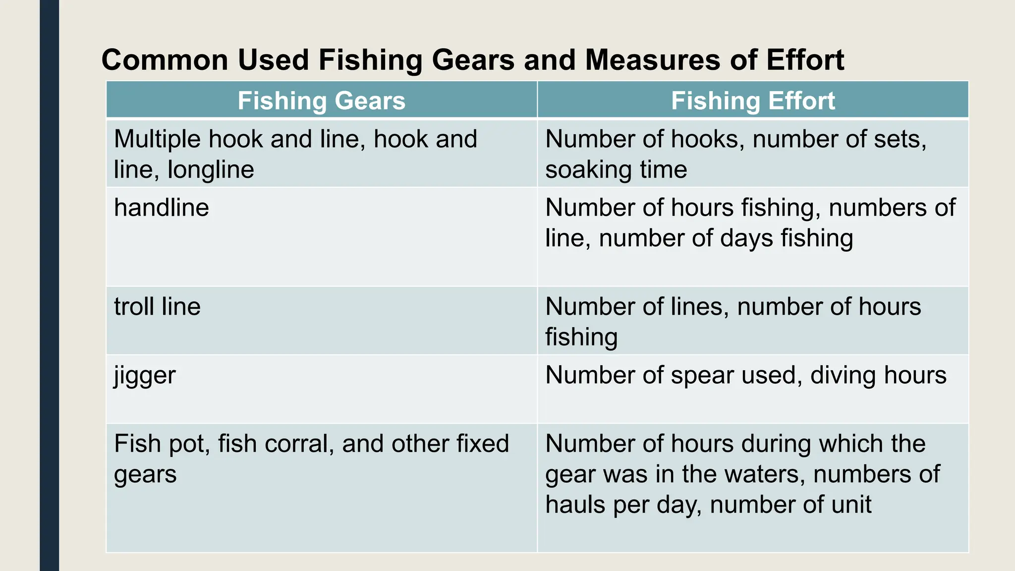Fish Stock Assessment in the Philippines. Chapter 1 | PPTX