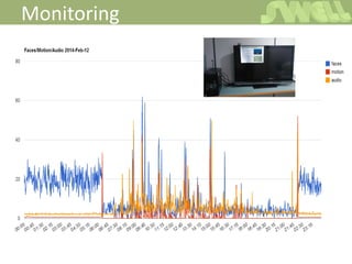 Fishualization - a group feedback display | PPT