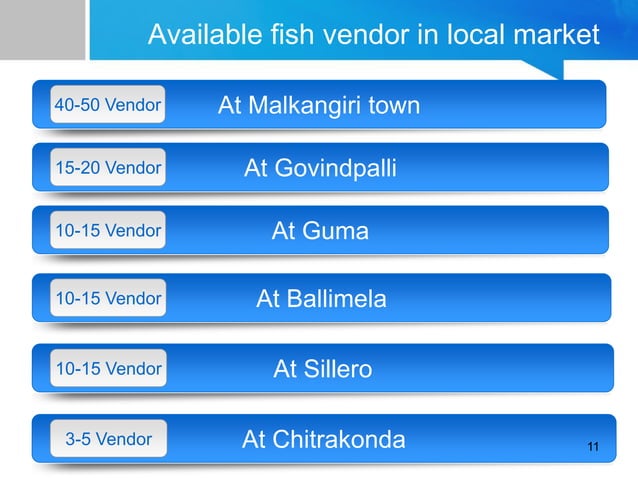 Fish value chain 2 | PDF | Agriculture | Industries