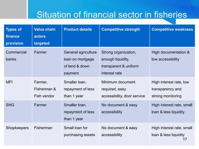 Fish value chain 2 | PDF | Agriculture | Industries