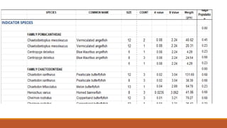Fish Visual Census guide in identifying (1).pdf | Fish and Aquariums | Pets