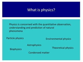 Short presentation about physics | PPT