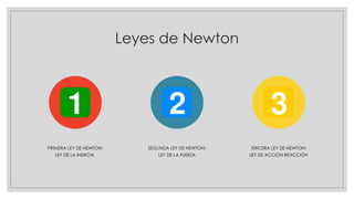 Presentación de PowerPoint sobre las Leyes de Newton | PPTX