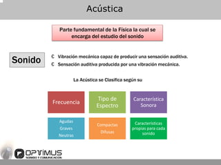 Fisica iv-acustica | PPTX