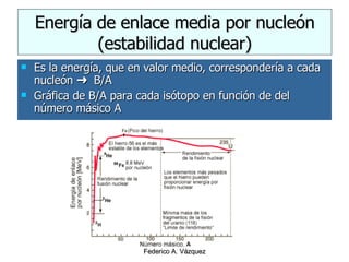 Fisica Nuclear | PPS