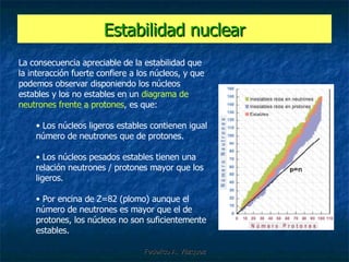 Fisica Nuclear | PPS