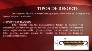 Fisica resortes en serie y paralelo | PPTX