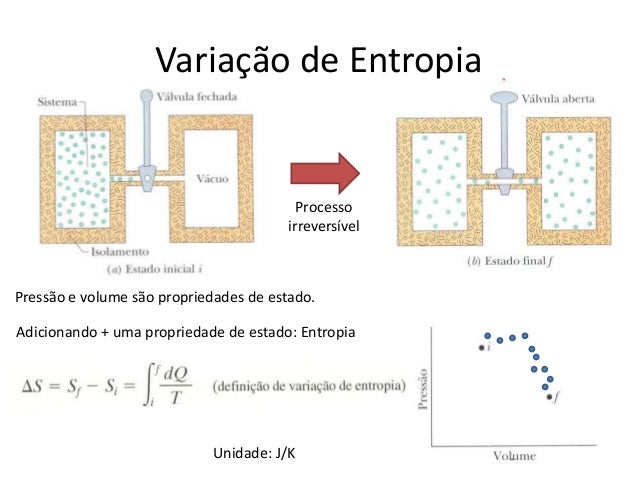 Fisica 02 - Entropia e a segunda lei da termodinâmica