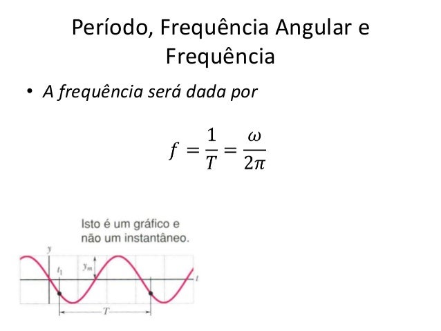 Fisica 02 - Ondas I