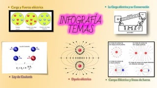 Trabajo De Fisica Electrica y Campo Electrico | PPTX