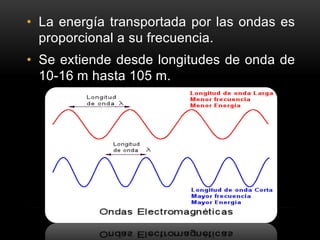 Fisica de la luz | PPTX