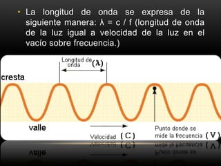 Fisica de la luz | PPTX