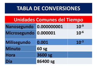 FISICA GRADO 7° sistema de medicionGUÍA No. 2.pdf