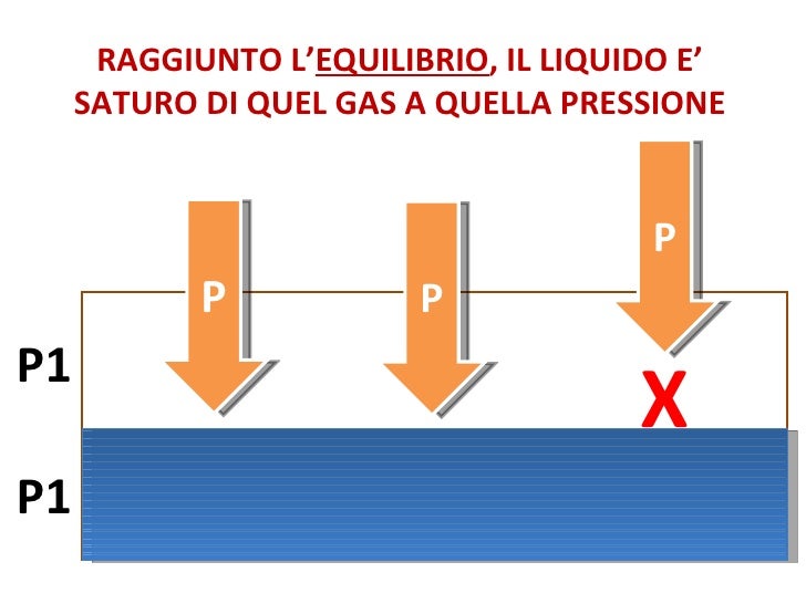 La Legge Di Henry E L Mdd