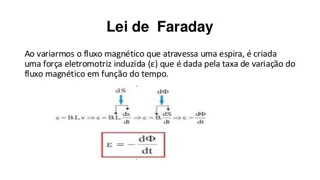 Campo magnético, lei de ampere e lei de faraday