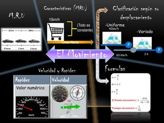 Movimiento Rectilineo Uniforme (MRU) - Fisica | PPTX