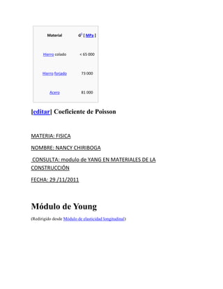 Fisica modulo de young | DOCX