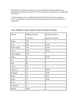 Fisica modulo de young | DOCX