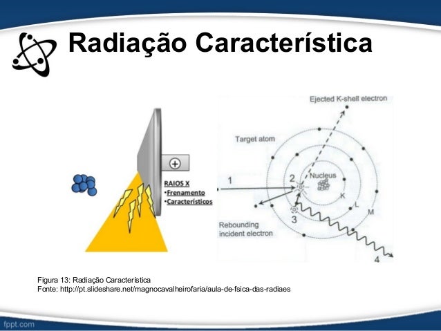 Física básica radiologia convencional