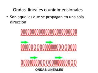 Fisica ondas, tipos y conceptos | PPTX