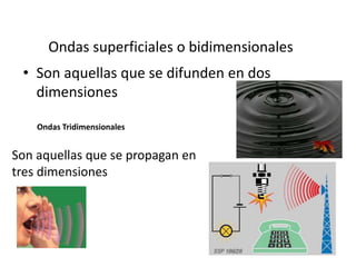 Fisica ondas, tipos y conceptos | PPTX