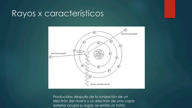 Física de los rayos X | PDF | Physics | Science