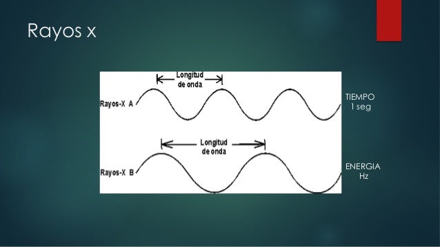 Física de los rayos X