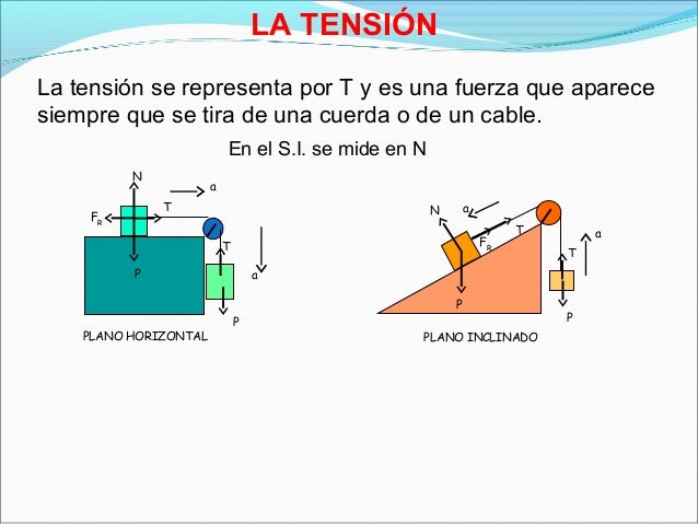 Fisica v fuerzas