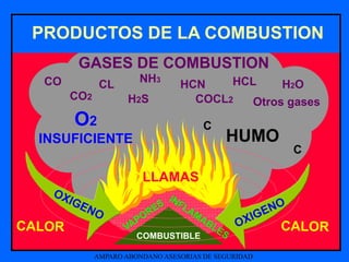 FISICA Y QUIMICA DEL FUEGO.ppt