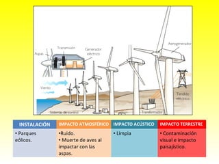 Fisica y quimica fuentes de energia | PPT