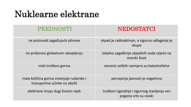 Fisija i nuklearne elektrane | PPTX