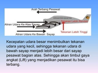 Gaya Angkat Pesawat Terbang | PPTX