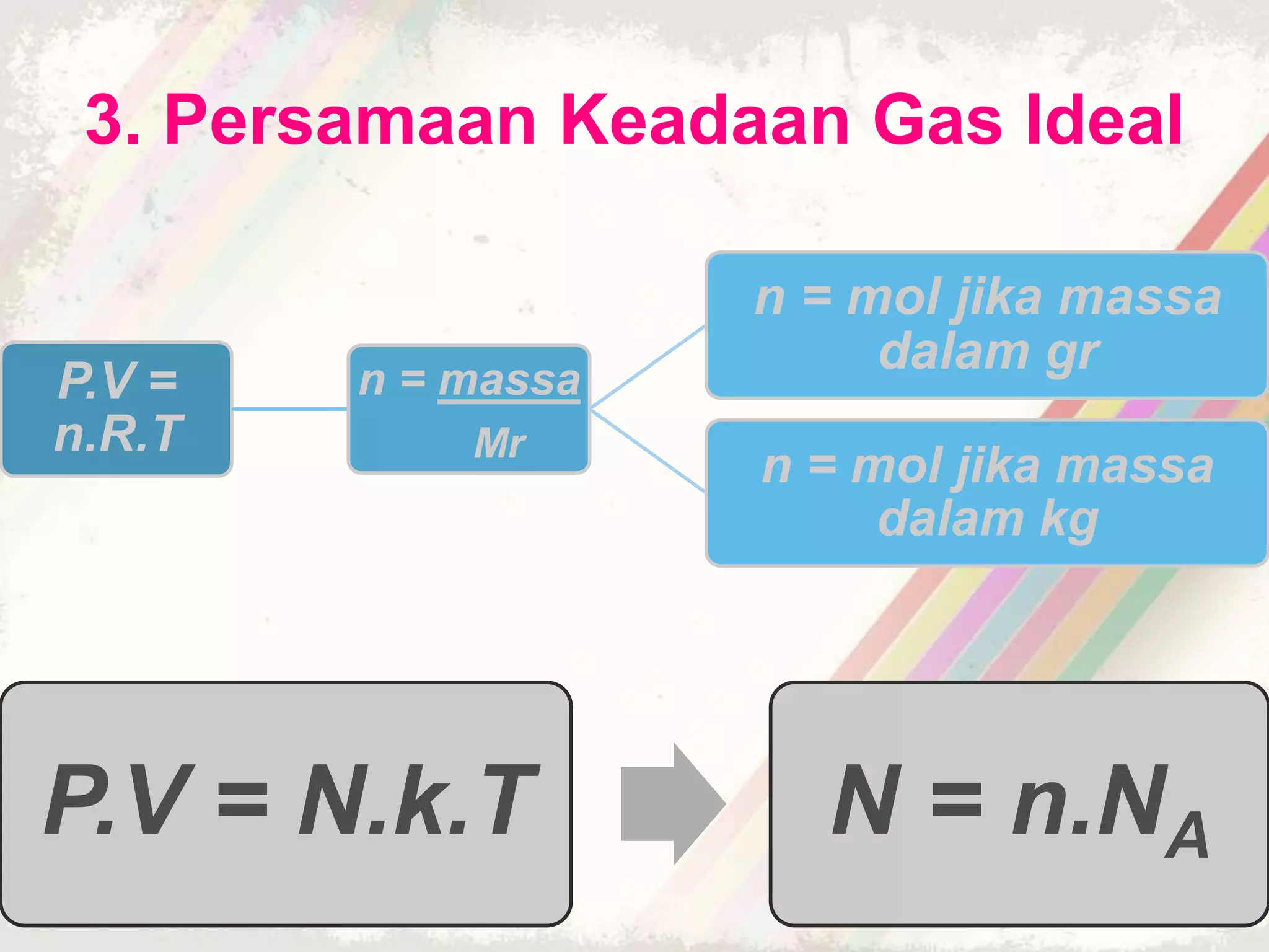 Teori Kinetika Gas | PPTX