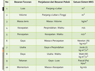 Kecepatan dan Percepatan | PPTX