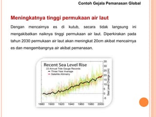 Fisika SMA Pemanasan Global (Global Warming) | PPTX