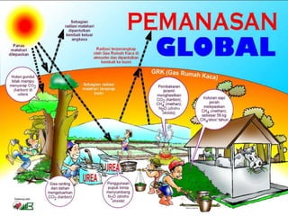 Fisika SMA Pemanasan Global (Global Warming) | PPTX