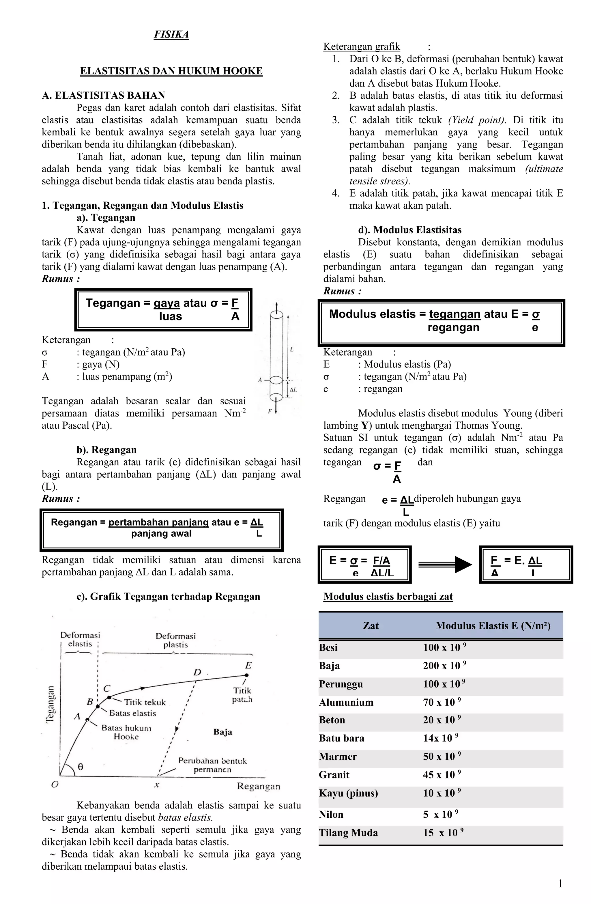 FISIKA-elastisitas dan hukum Hooke.pdf