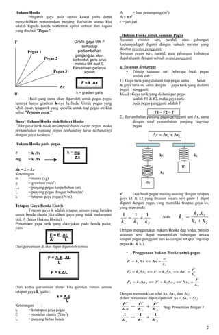 FISIKA-elastisitas dan hukum Hooke.pdf