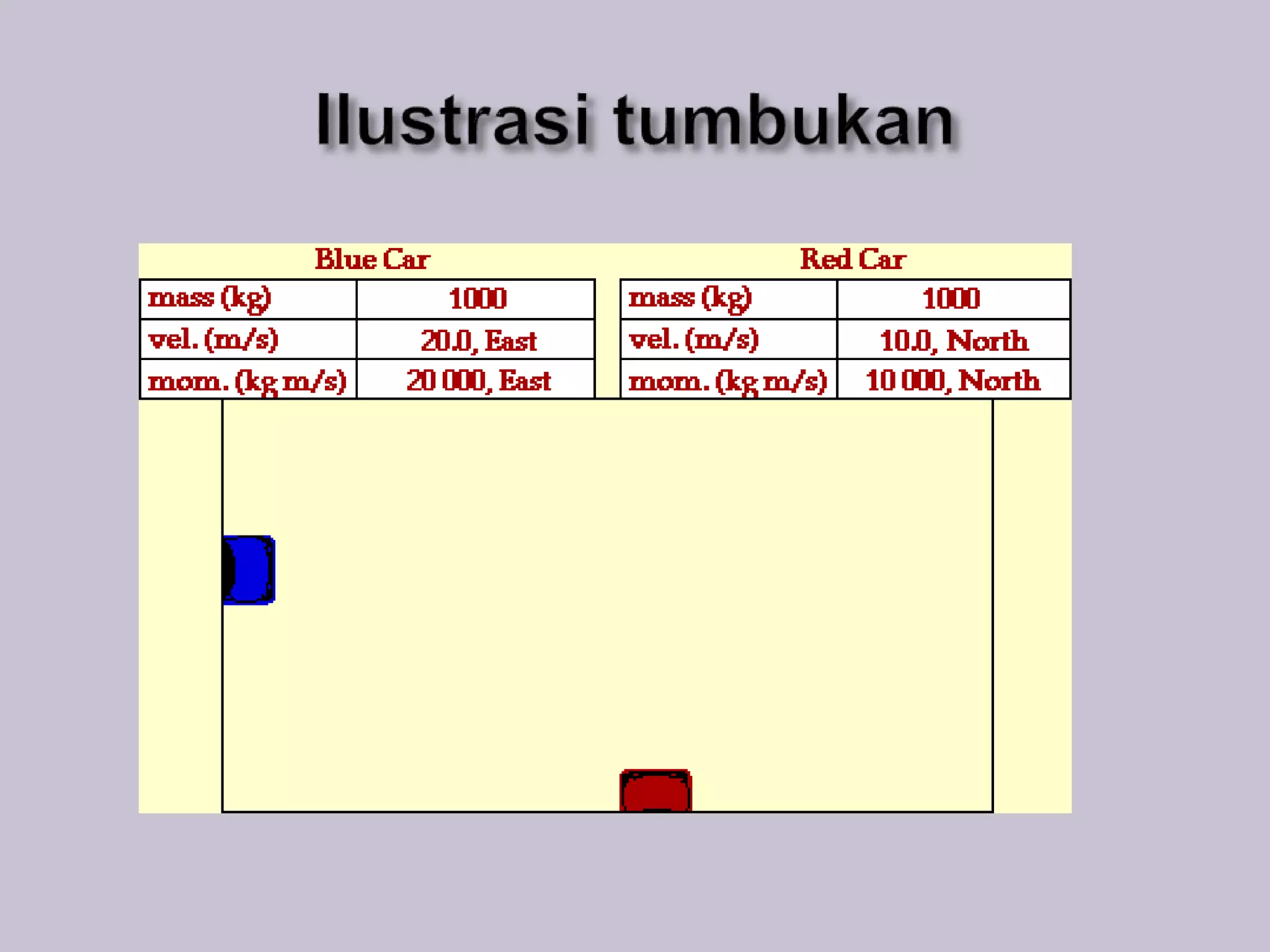 Fisika impuls dan momentum | PPTX