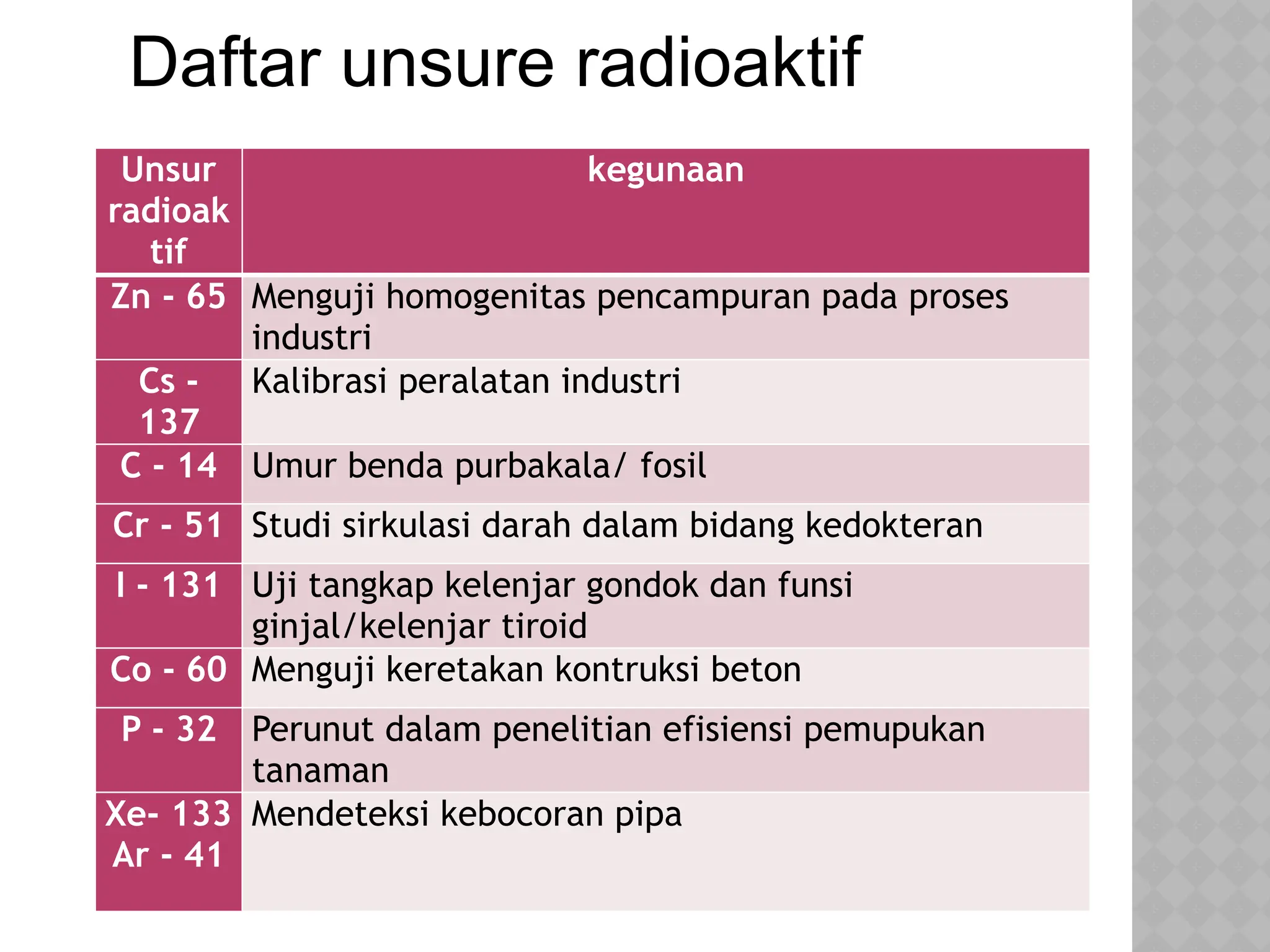 pembelajaran fisika inti oleh agus budianto | PPT